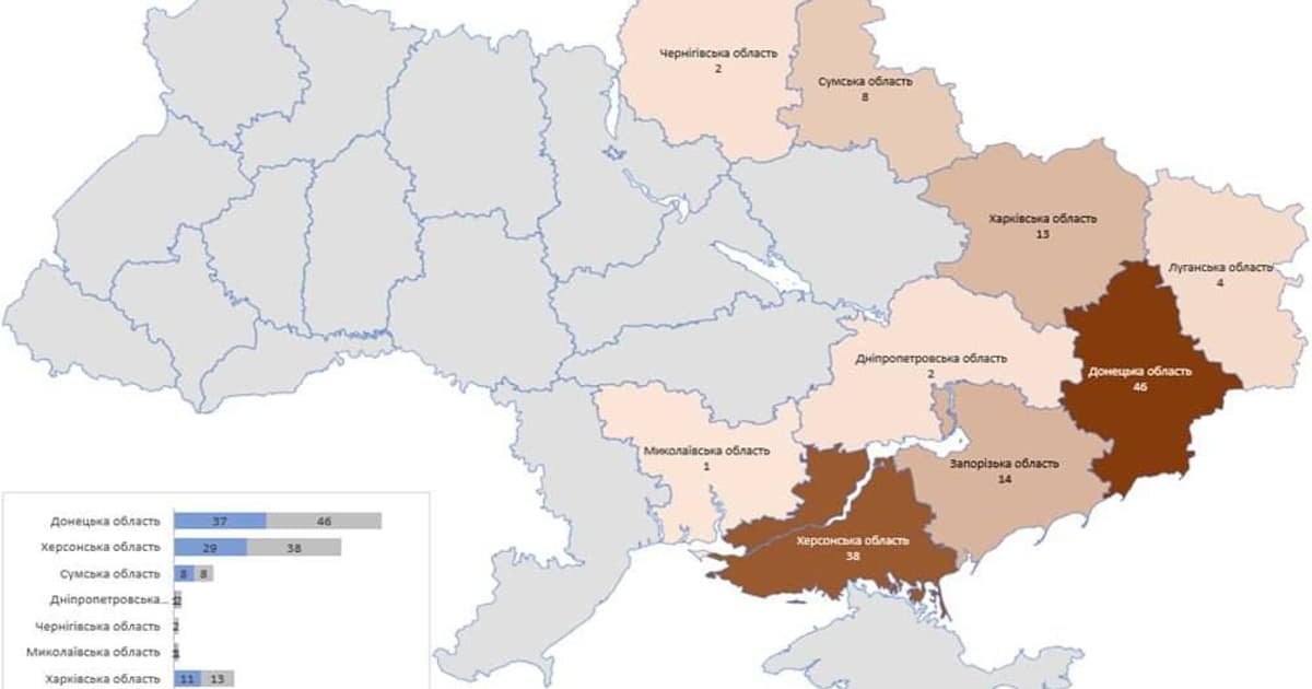 Окупанти за добу обстріляли 98 населених пунктів України є загиблі та поранені — Міноборони